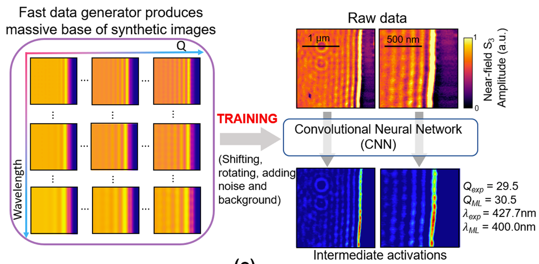 Deep Learning Analysis of Polaritonic Wave Images | Suheng's personal website