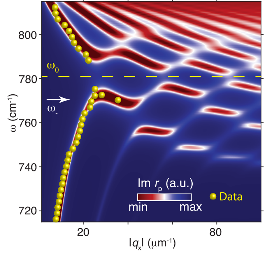 Negative refraction in hyperbolic hetero-bicrystals | Suheng's personal ...
