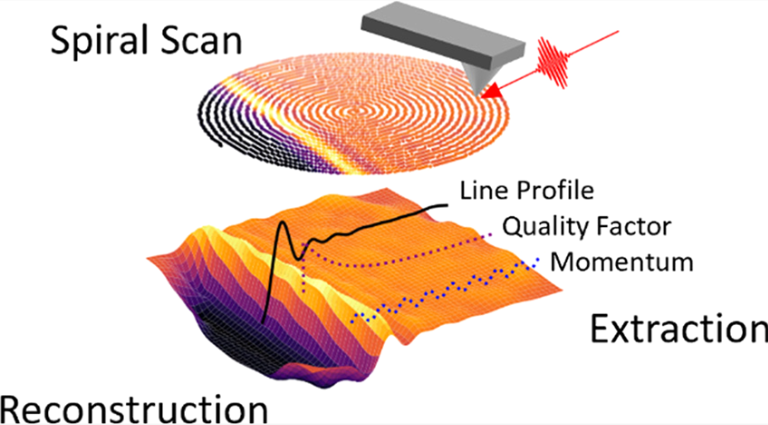 Accelerated Nano-Optical Imaging through Sparse Sampling | Suheng's personal website